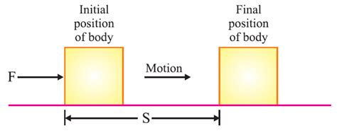 Image result for Work Science Definition