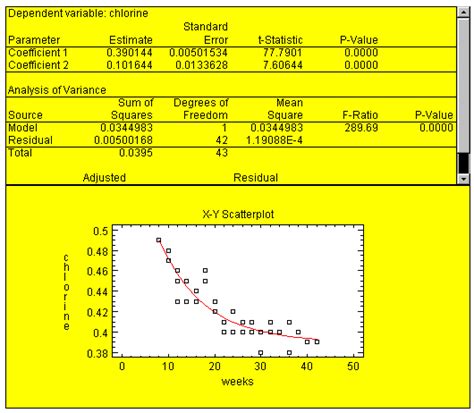 Image result for Nonlinear Regression Equation