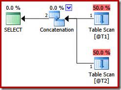 Image result for Merge Join SQL Query Plan
