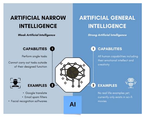 Image result for Using Ai Machine Learning Process