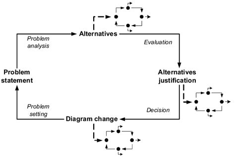 Image result for Gam Loop