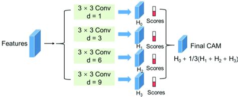 Image result for MDC ASN Course Path