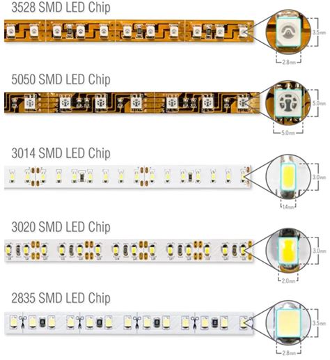Image result for LED Strip Light Types