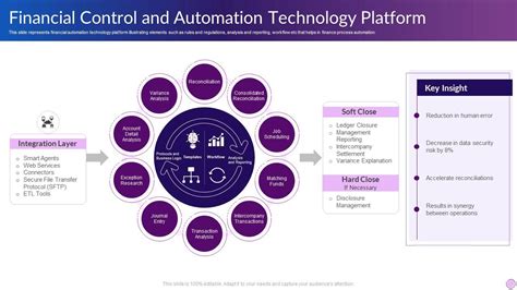 Image result for The Financial Controller Automation