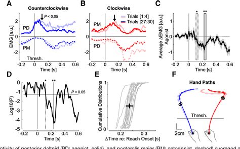Image result for Unpredictable Force