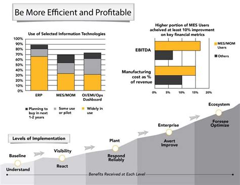 Image result for Using Mes