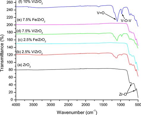 Image result for ZrO2 Ftur