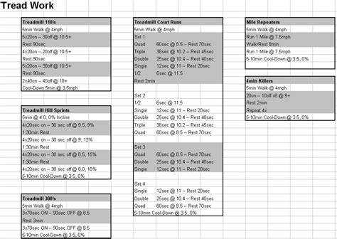 Image result for Interval Training Programs