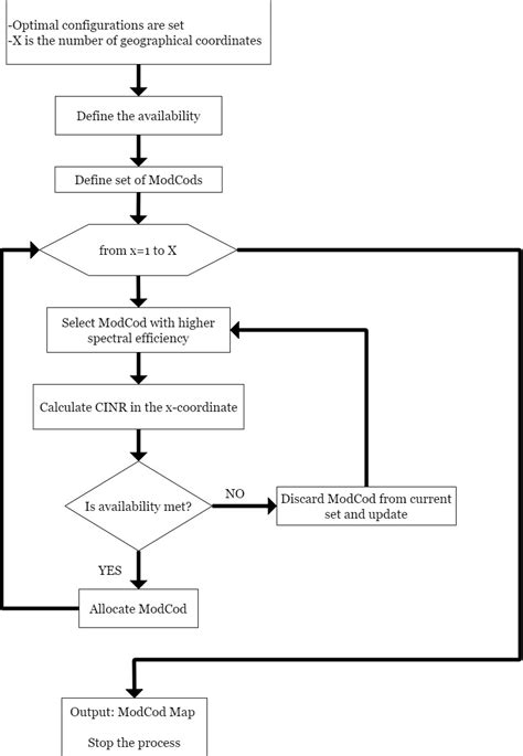 Image result for Video Coding for Machine VCM