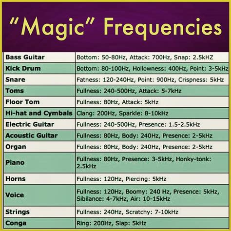 Image result for How Does Finale Music Software Work