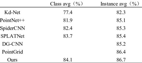 Image result for AVG Back Shape