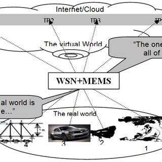 Image result for Real and Virtual Place Connection
