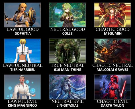 Image result for Asoiaf Alignment Chart