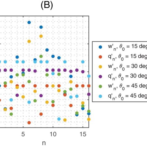 Image result for Subarray Phased Array
