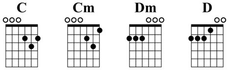 Image result for Drop C Tuning