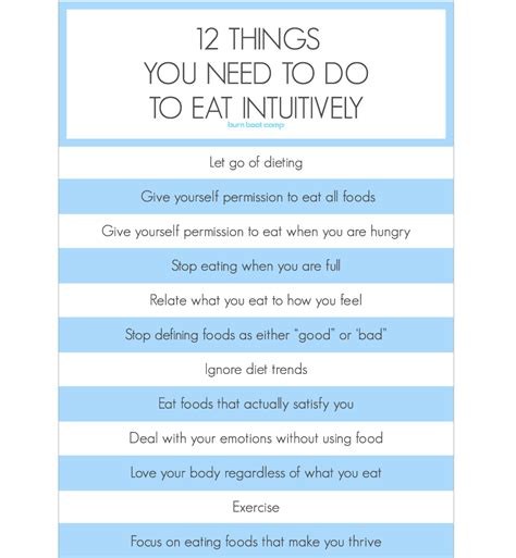 Image result for Intuitive Eating Training