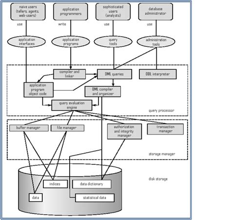 Image result for Java MySQL Connectivity