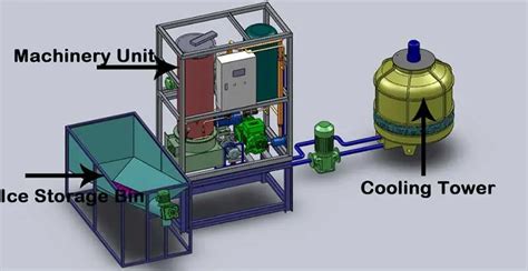 Image result for Tube Ice Machine