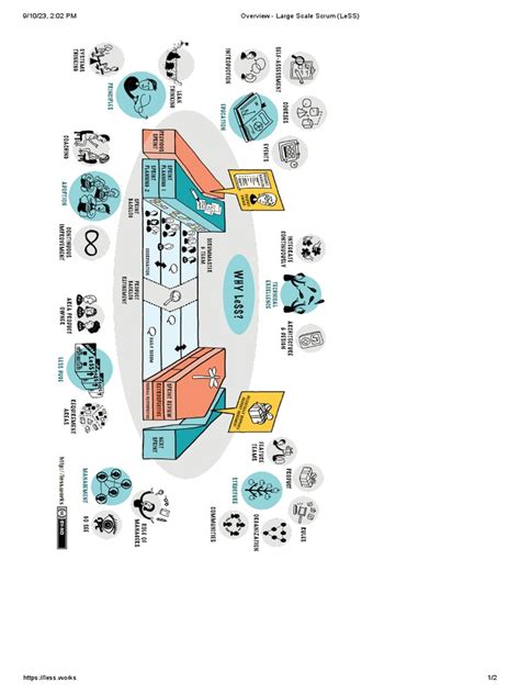 Image result for Less Scrum Framework