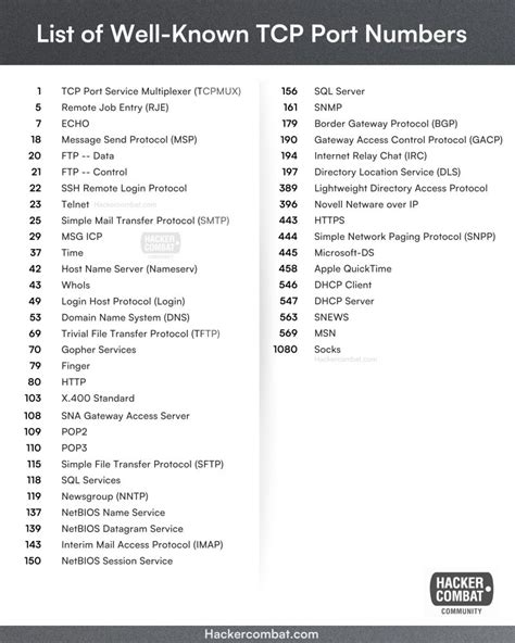 Image result for TCP Port Range
