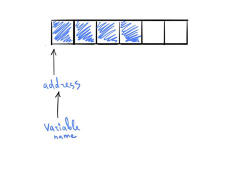 Image result for Array vs Range vs Reference