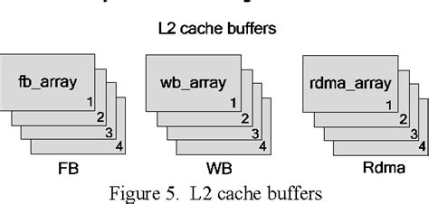 Image result for L1 L2 Cache Bus Parallel