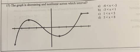 Image result for Nonlinear and Decreasing Graph