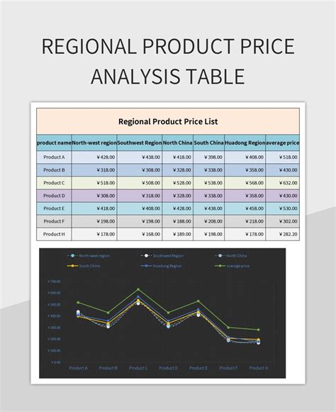 Image result for Basic Price Analysis