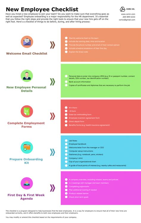 Image result for Training Manager Job Task Checklist