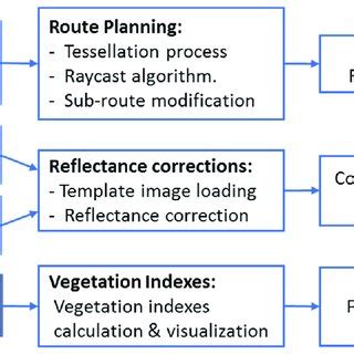 Image result for MATLAB Module