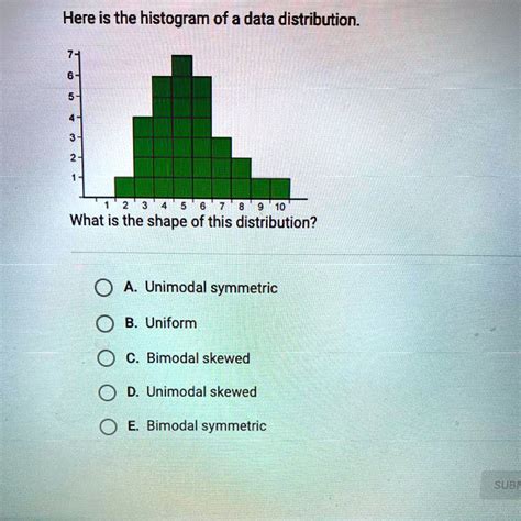 Image result for Uniform Distribution Histogram