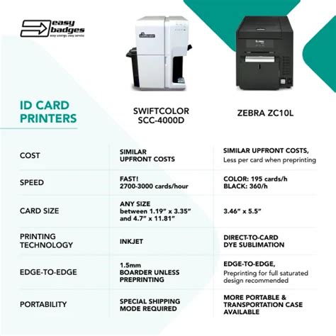 Image result for Zebra Printer Comparison Chart