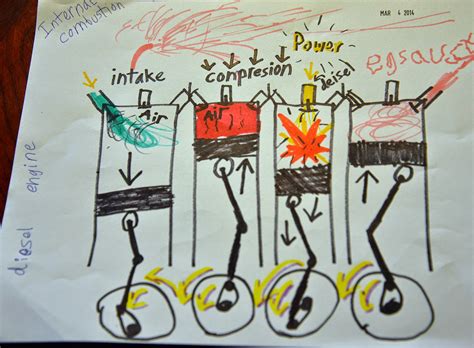 Image result for Diesel Train Building Tutorial