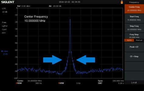 Image result for Bandwidth Spectrum Analyzer