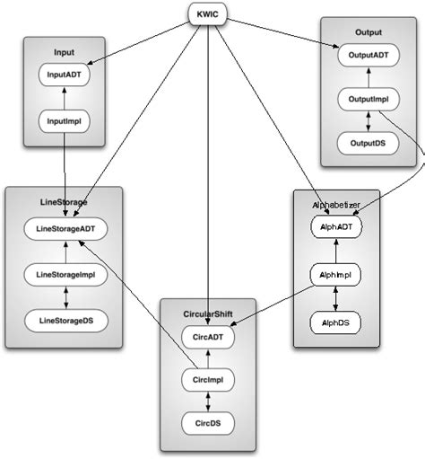 Image result for Modularity in Programming