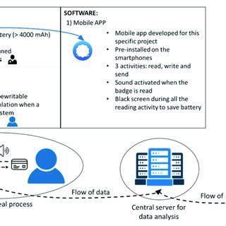 Image result for Digital Data Technology Framework