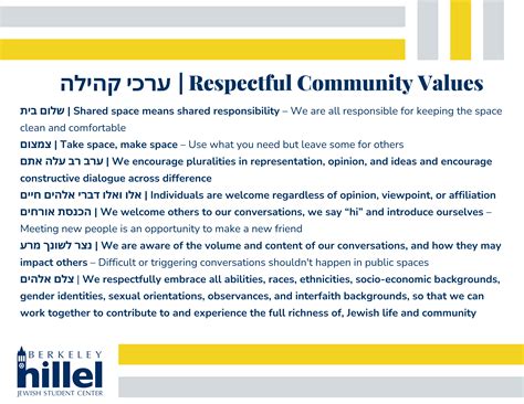 Image result for Core Values of Community Poster