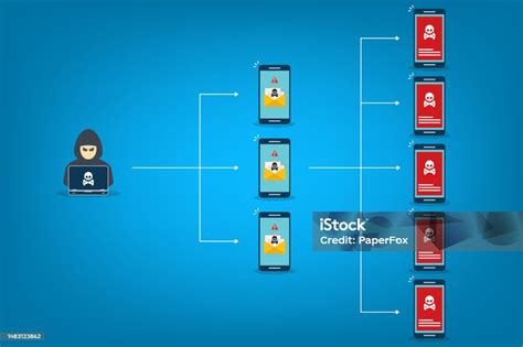 Image result for Botnet Malware