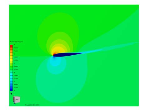 Image result for Simscale Wing Tutorial