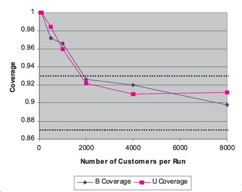 Image result for Error Handling Coverage Image