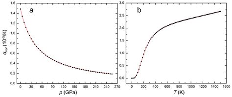 Image result for TCO2 Lab Value