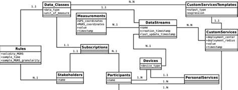 Image result for Database Entities