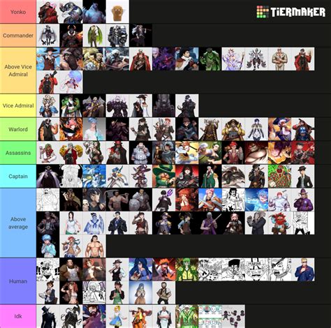 Image result for Rustage Dnd Characters