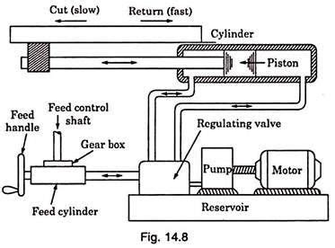 Image result for Examples of a Quick Return Mechanism
