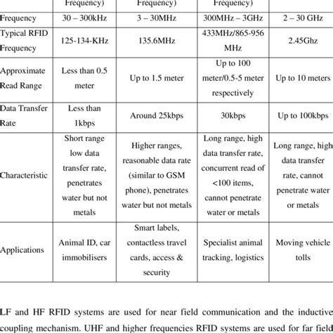 Image result for Modified Miller Encoding