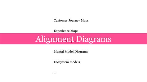 Image result for Values Alignment Map