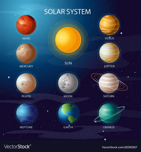 Image result for A Solar System