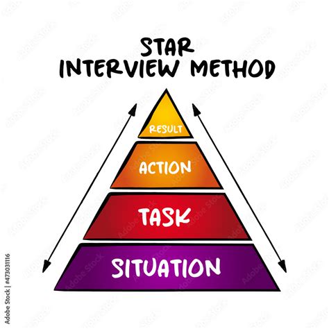 Image result for Star Interview Method Explained