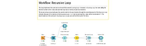 Image result for Recursive Loop