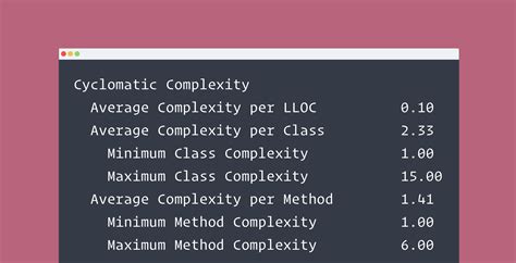Image result for Running Complexity Code